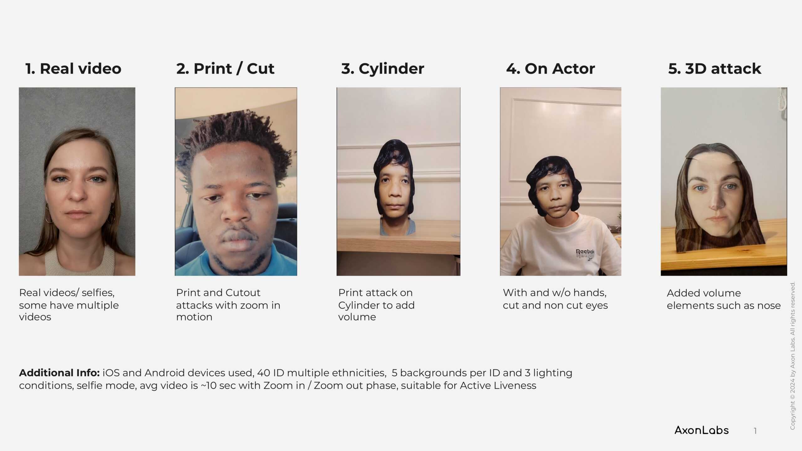 iBeta Level 1 Paper Attacks Dataset - Axon Labs